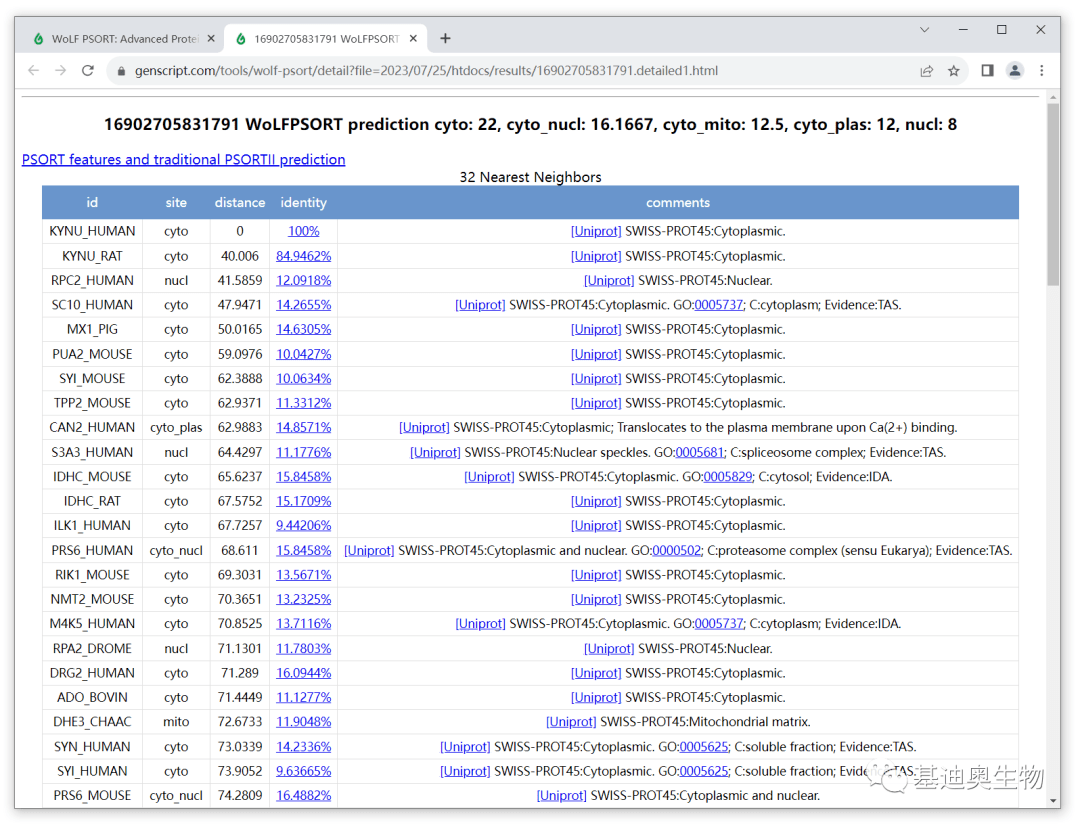 分享6个亚细胞定位预测工具_蛋白质_序列_UniProt
