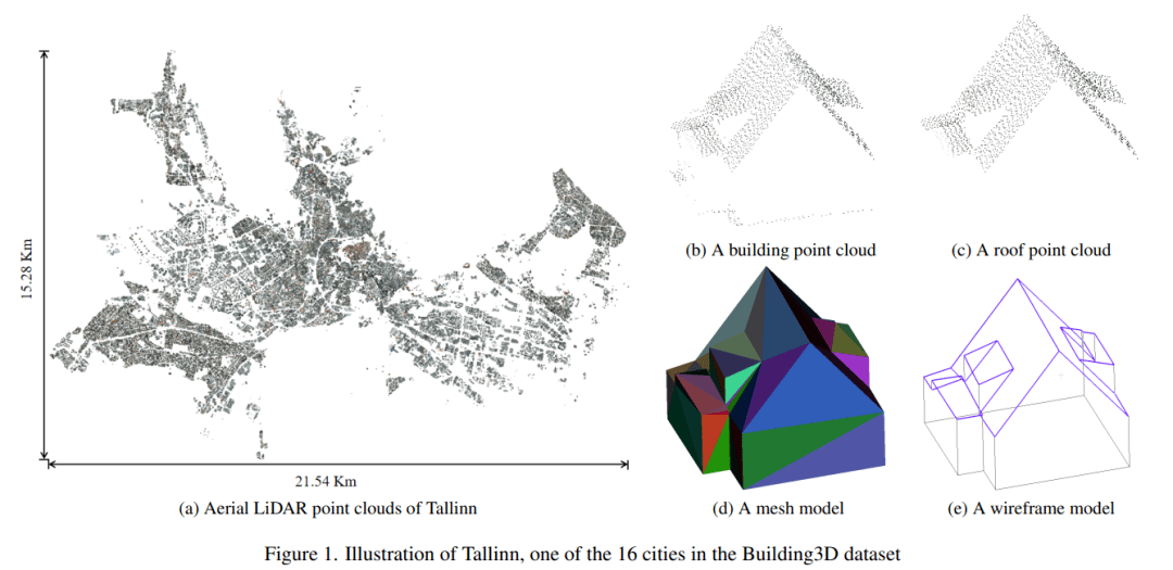 ICCV2023 首个城市级别的基于航空点云的房屋建模数据集 Building3D_建筑物_模型_三维