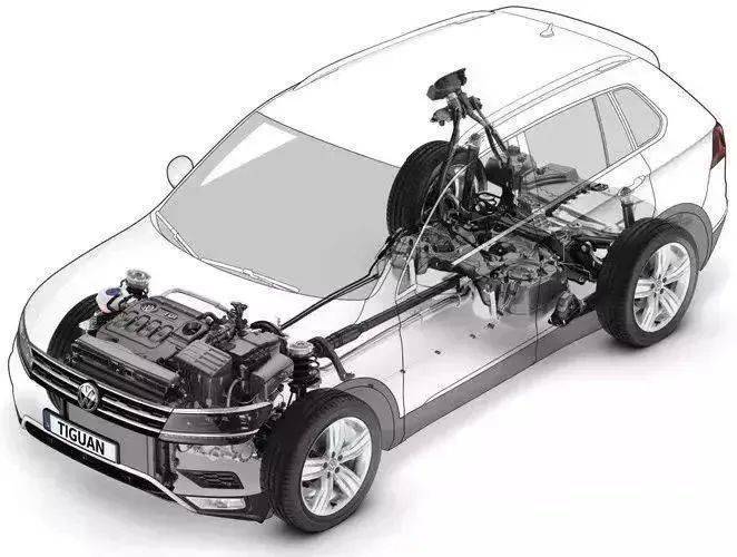 应用案例-汽车底盘用都在用PA6+GF50？_搜狐汽车_搜狐网