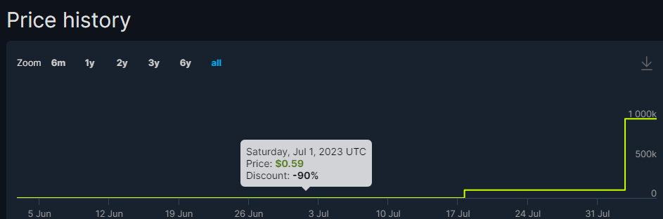 Steam惊现天价游戏：《Spooky Men》售价717万元！_玩家_平台_进行