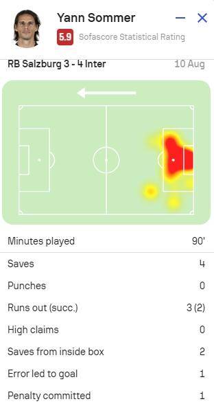 不美丽的首秀索默国米首秀：送点+失误致丢球，评分不及格_萨尔茨堡_友谊赛_直播