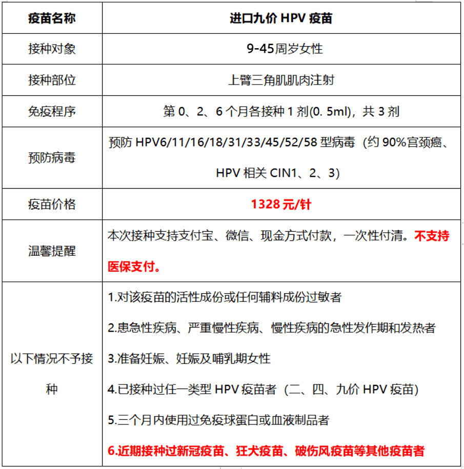 220份HPV疫苗，即将预约！_接种_宣州区_时间