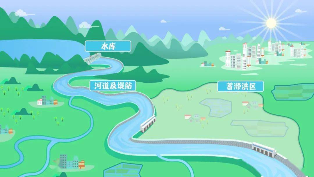 什么是蓄滞洪区？需要补偿吗？一文看明白 洪水 防洪法 国家防总