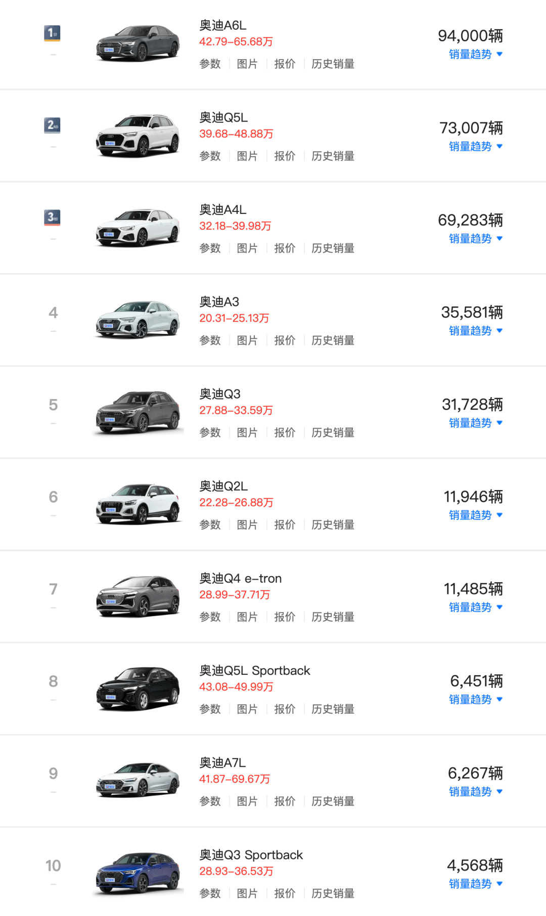 换装1.5T发动机！新奥迪Q3上市_搜狐汽车_搜狐网