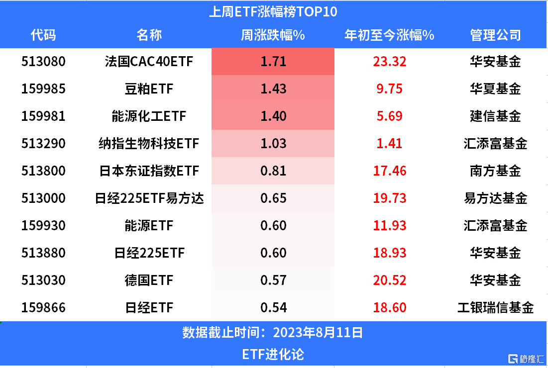上周489亿流入股票ETF，连续7周狂买科创50ETF_资金_份额_指数