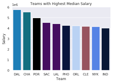8 个流行的 Python 可视化工具包，你喜欢哪个？_xkcd_plot_asplt