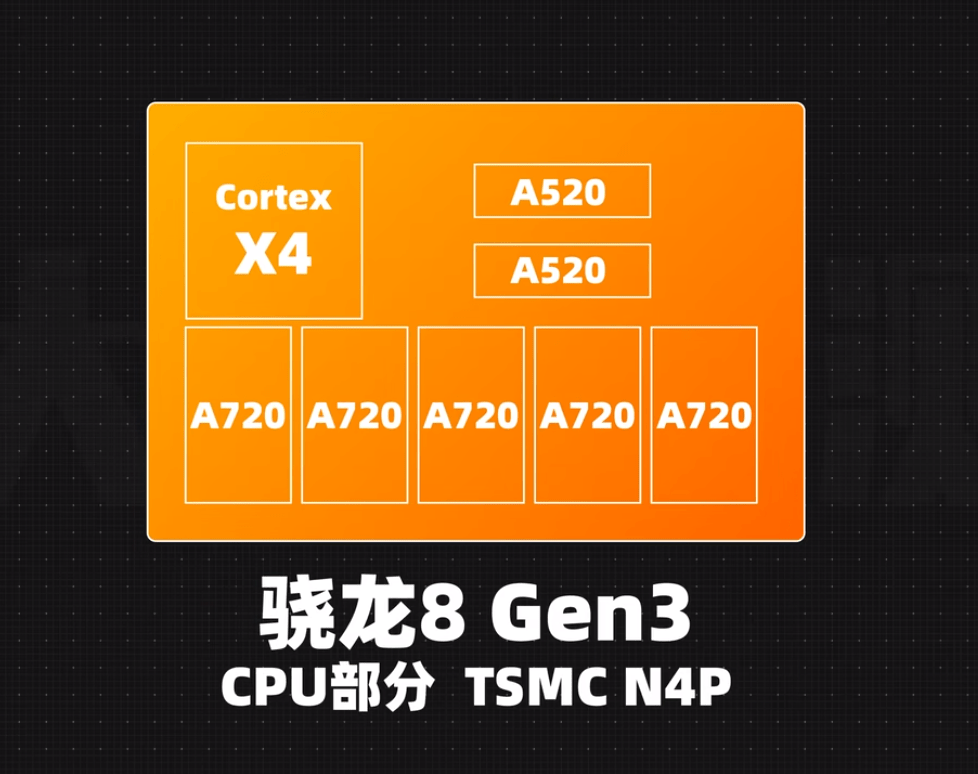 8Gen3跑分出炉，8Gen4要抽奖？丨对标IMX989，新传感器正在路上_搜狐网