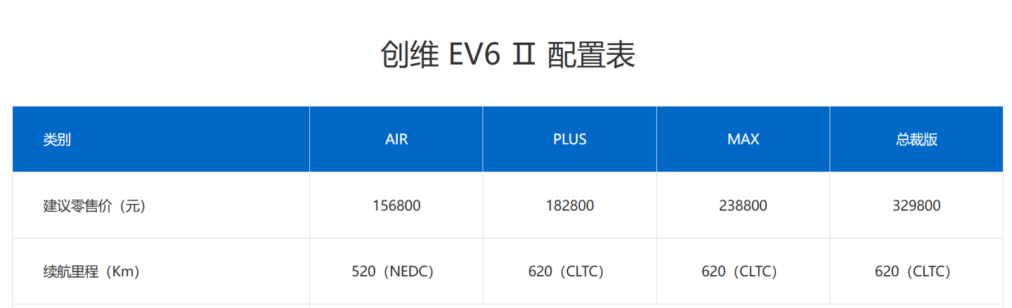创维 EV6 II 超充版汽车发布，800V 520 公里续航版 18.28 万元_搜狐汽车_搜狐网