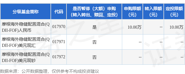 公告速递：摩根海外稳健配置混合(QDII-FOF)基金暂停大额申购及定期定额投资业务_证券投资_内容