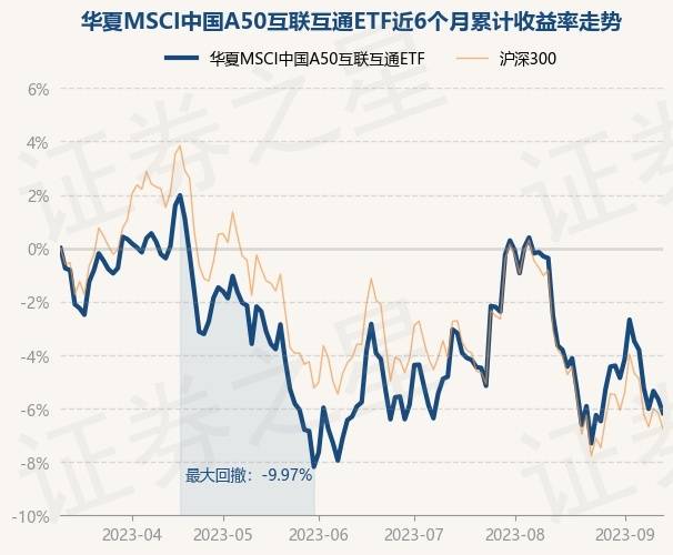 9月13日基金净值：华夏MSCI中国A50互联互通ETF最新净值0.7632，跌0.55%_重仓股_投资_单位净值