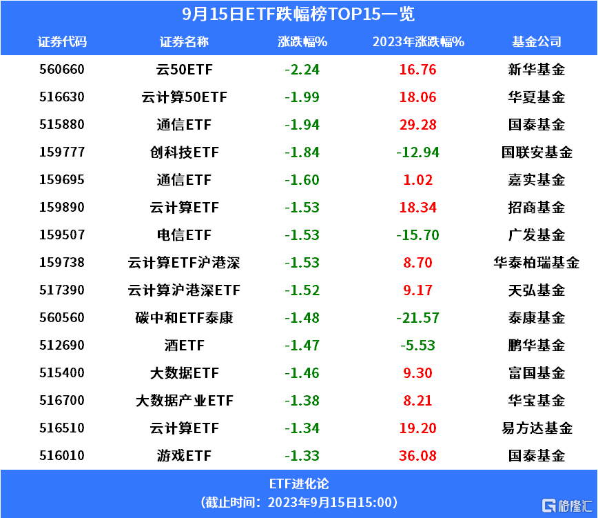 格隆汇ETF日报 | 医药板块爆发，创新药ETF涨超2%；新浮动费率基金产品出炉_中证_指数