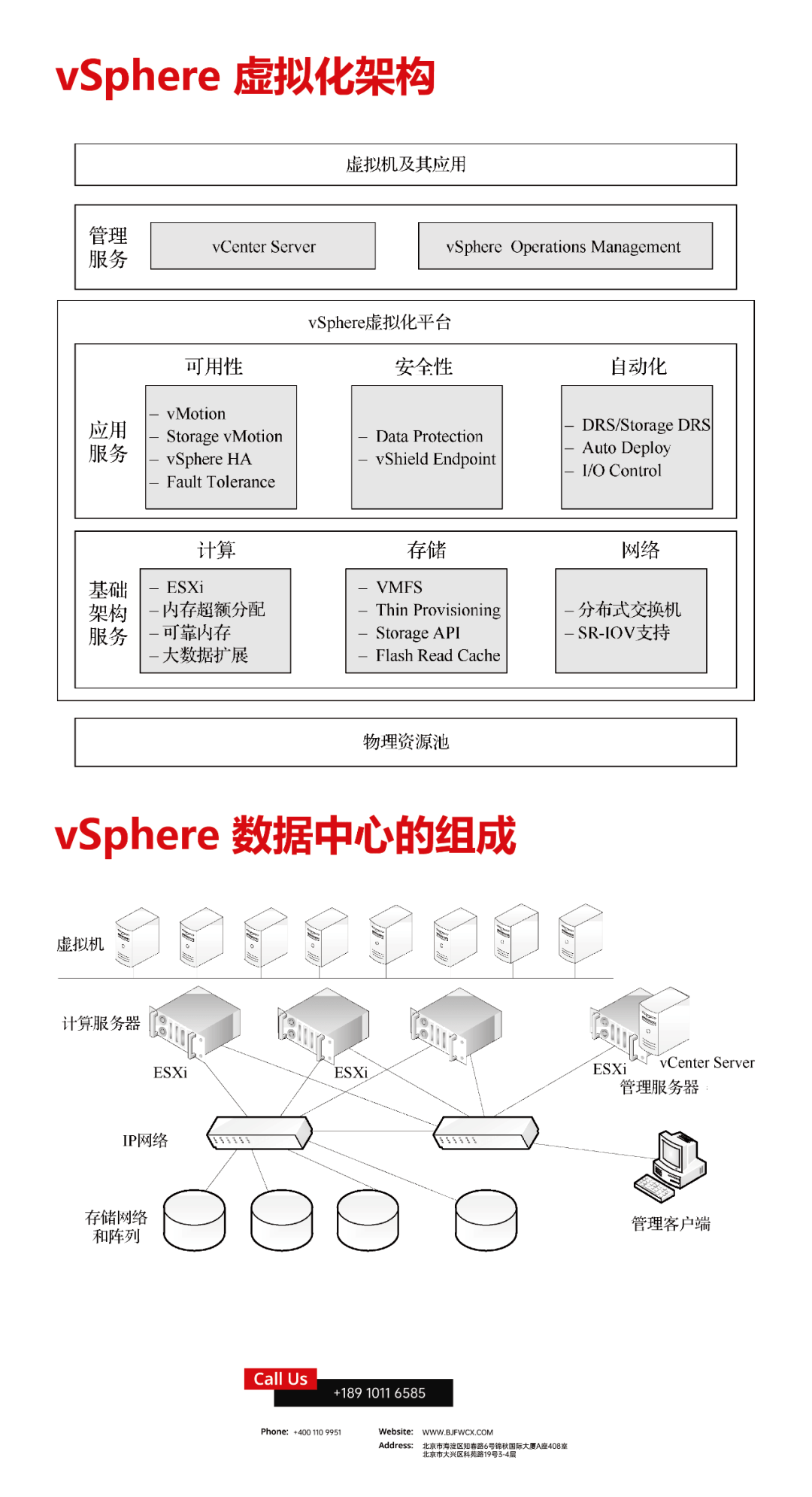 vSphere 虚拟化架构、数据中心的组成