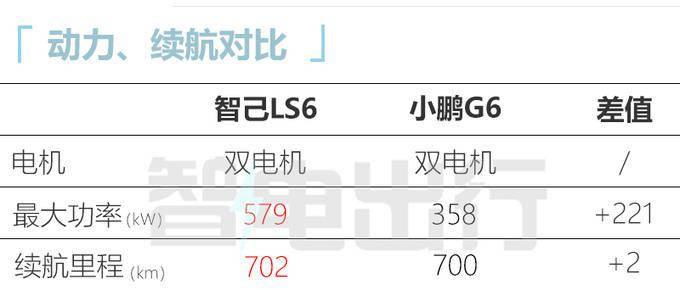 智己LS6 10月12日上市！4S店：预计售21.98-28.98万_搜狐汽车_搜狐网