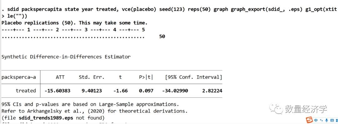 最前沿_作为研究生的你，还不知道一个命令可以就可以搞定DID、SCM、SDID三个结果_合成_Stata_sdid