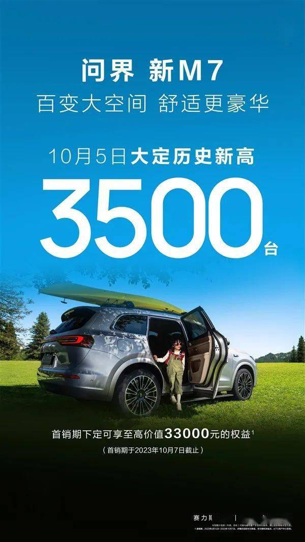 破纪录！问界新M7单日大定3500台，累计大定突破40000台_搜狐汽车_搜狐网