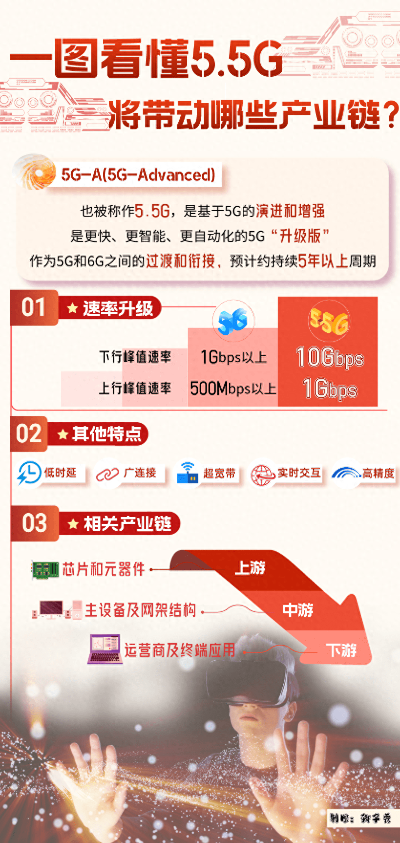 快！快！快！5.5G来了，A股激情再燃_搜狐汽车_搜狐网