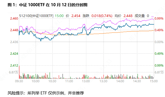 ETF投教专题8：ETF的实时脉搏线——IOPV_价格_溢价_基金份额净值
