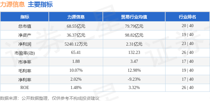 力源信息（300184）10月19日主力资金净卖出1443.57万元_成交额_流向_数据