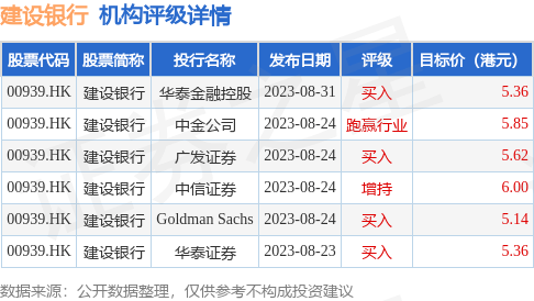 建设银行(00939.HK)完成发行600亿元二级资本债券_评级_投资_买入