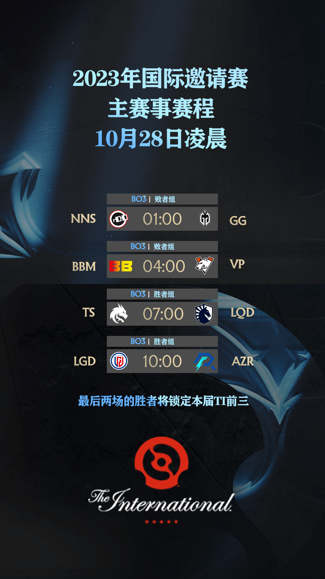 【TI12】中国战队会师主赛事胜者组，LGD与AR的胜者将锁定前三_邀请赛_国际_vs