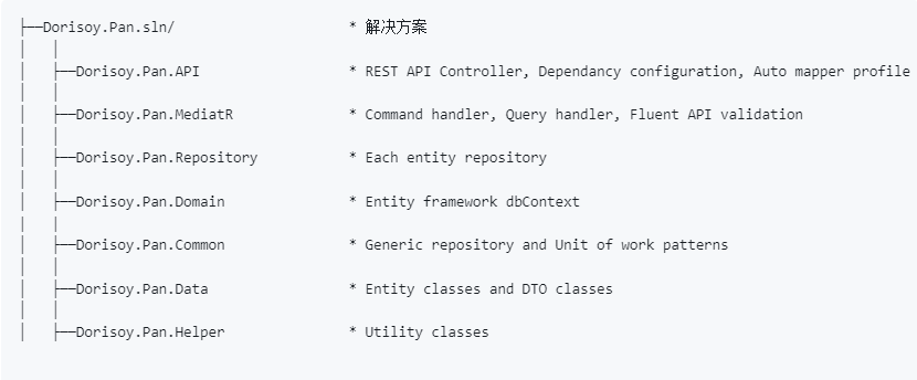 遥遥领先，开源一个 .NET 构建的个人网盘_Dorisoy_Pan_项目