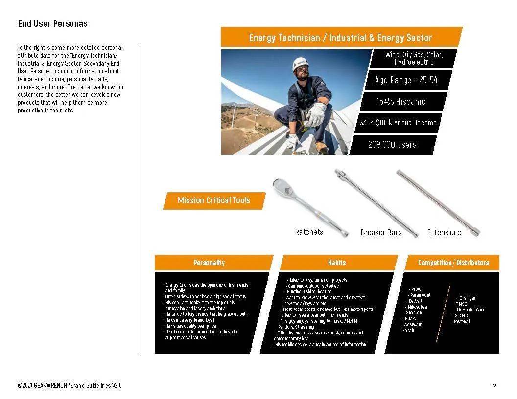 美国GearWrench五金工具品牌VI手册（2021年版）_搜狐汽车_搜狐网