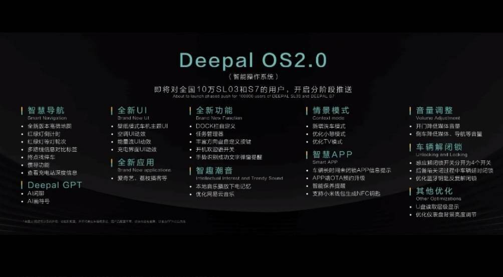 深蓝SL03i/S7i正式上市 售价17.89万元起_搜狐汽车_搜狐网