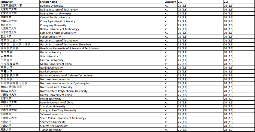均分不到80，也能申请QS100名校？_课程_要求_大学
