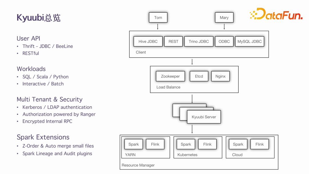 丁香园大数据基于 Apache Kyuubi / Celeborn 的实践_Spark_配置_权限