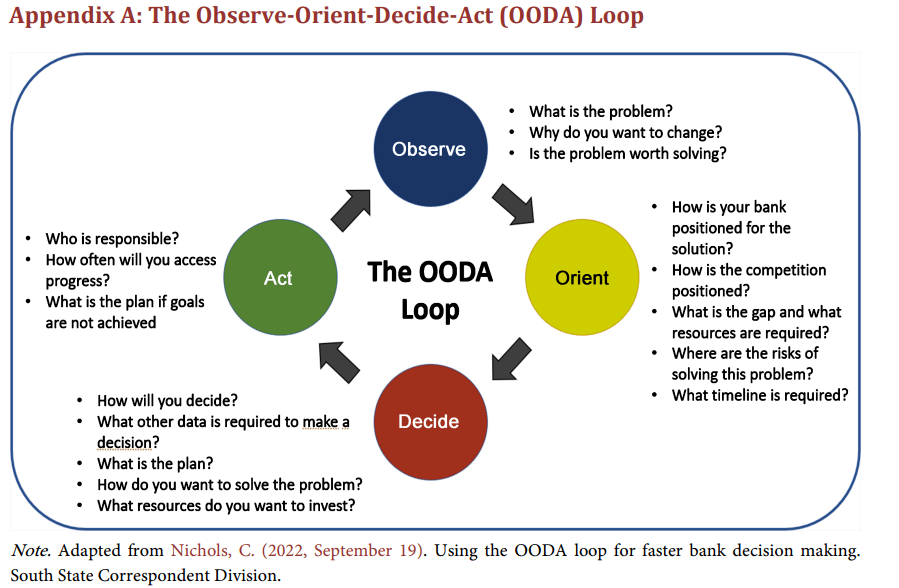 OODA 和 CECA：决策框架分析_应急_管理_领域