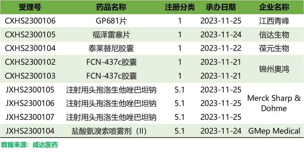 1个抗流感、3个抗肿瘤1类新药申报上市，月底冲KPI了~（审评周报436期）_患者_治疗_蛋白