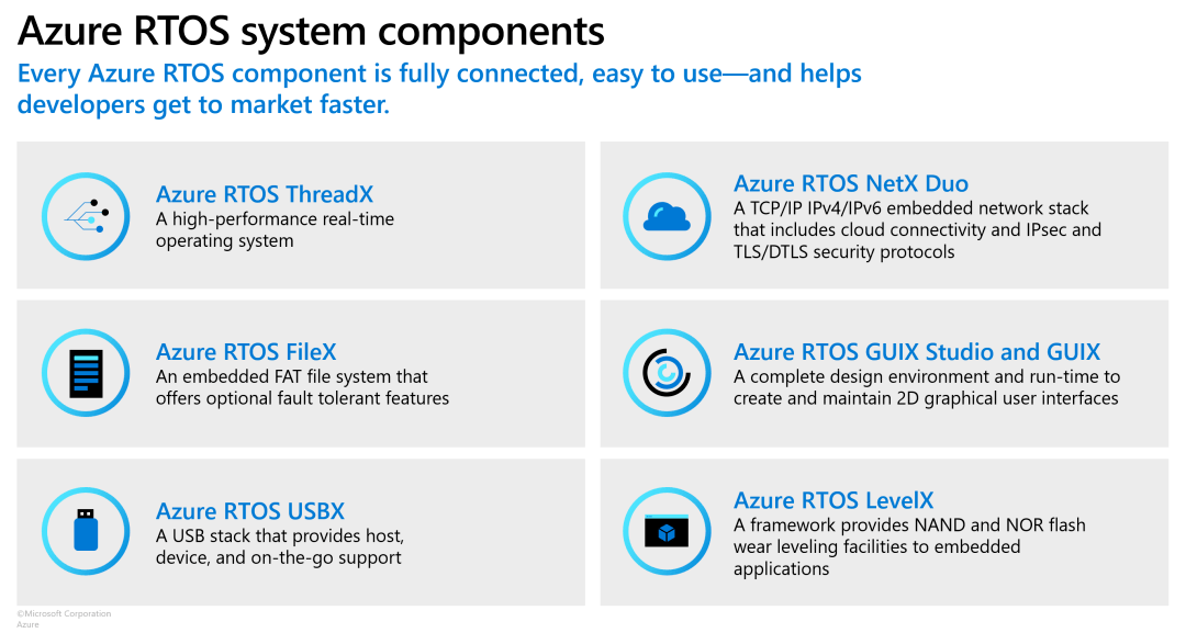 微软开源Azure RTOS，并更名为Eclipse ThreadX_开发_技术_系统