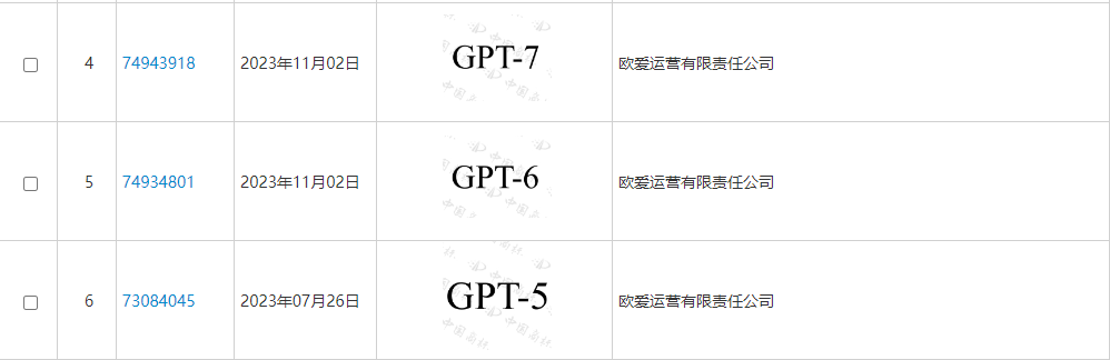OpenAI在中国申请GPT-6、GPT-7商标_ChatGPT_模型_文本