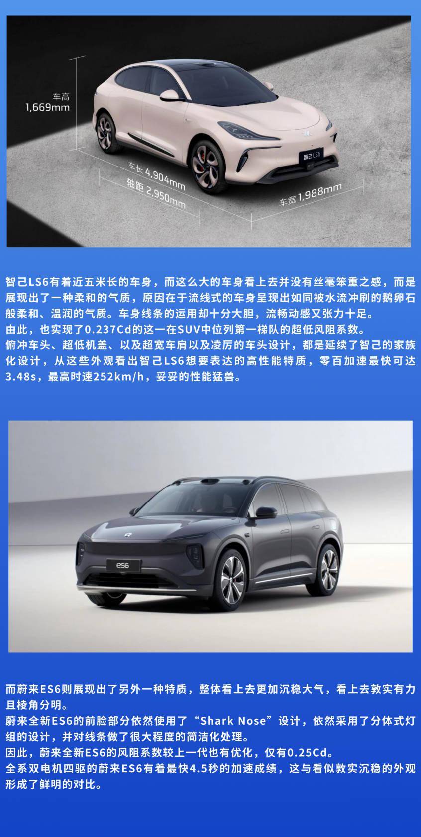 谁才是史上最强的6？智己LS6对比蔚来全新ES6_搜狐汽车_搜狐网