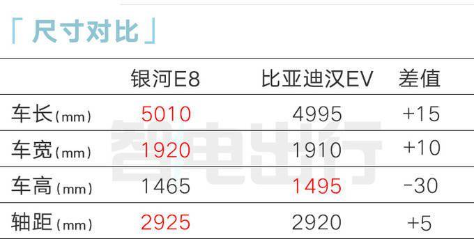 吉利银河E8九天后预售！搭45英寸8K屏+8295芯片_搜狐汽车_搜狐网