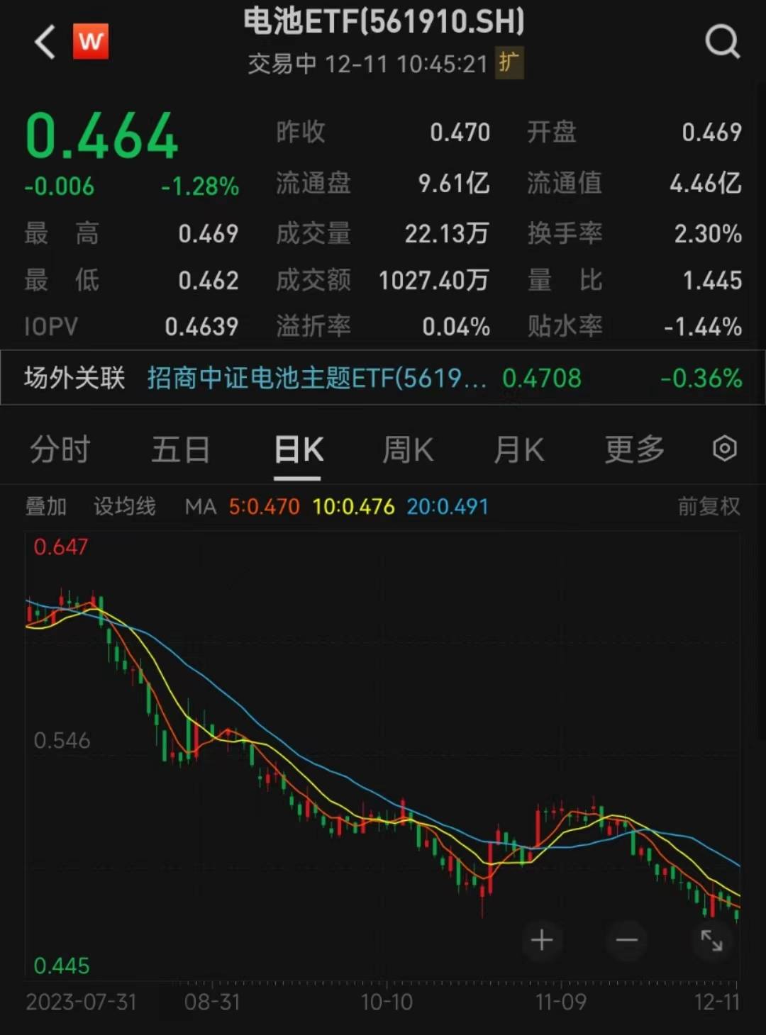 电车渗透率持续高企！三花智控、均胜电子逆市活跃，电池ETF(561910)盘中创历史新低，资金逢低布局溢价交易_搜狐汽车_搜狐网