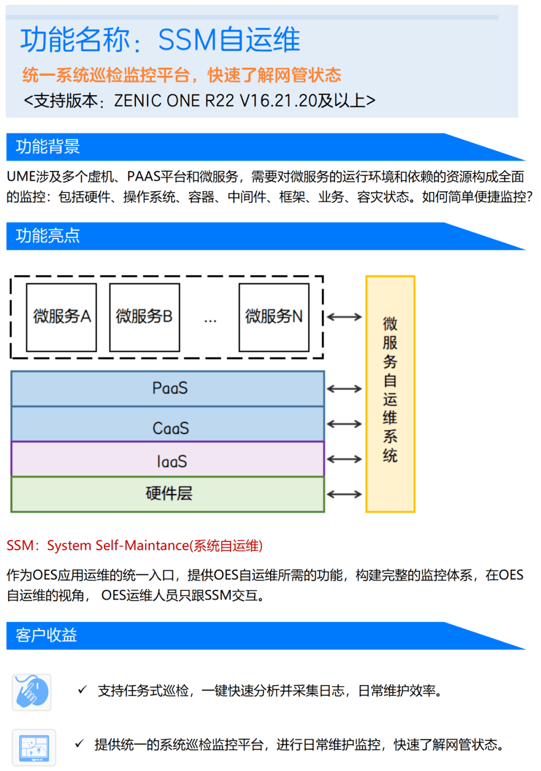 【SPN管控新势力】SSM自运维_图文_系列_智能