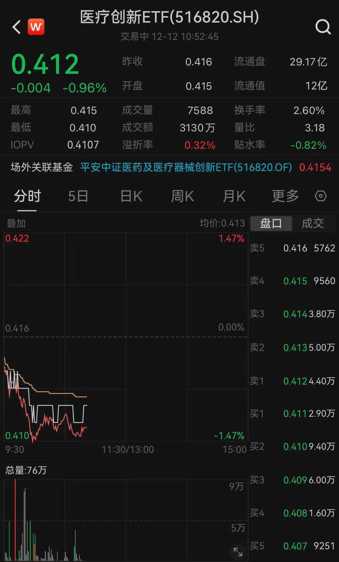 医药板块领跌，医疗创新(516820.SH)跌近1%_进口_来源_项目