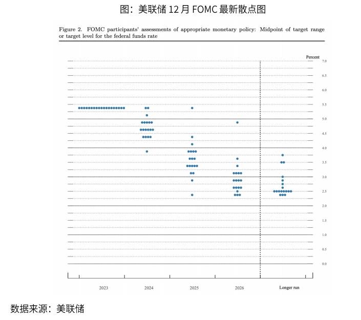 美联储转向，港股通医药ETF(513200)配置机会来了吗？_创新_产品_流动性
