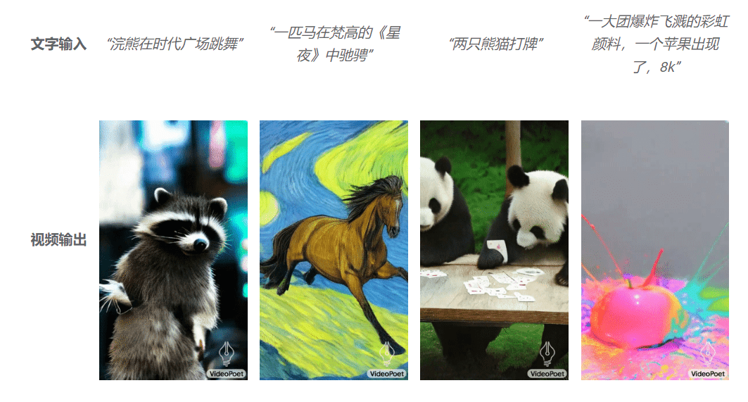 谷歌发布视频生成模型VideoPoet；AI机器人在迷宫游戏中超越人类；智源FlagEval大模型12月榜发布丨AIGC大事日报_亚马逊_实例_功能