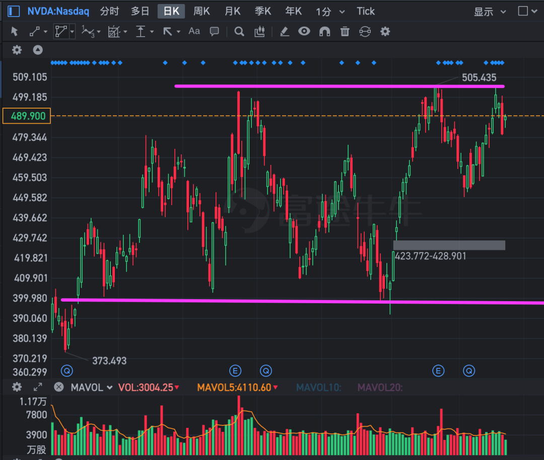 英伟达每日播报（12月22日）_Templin_Trader_运行