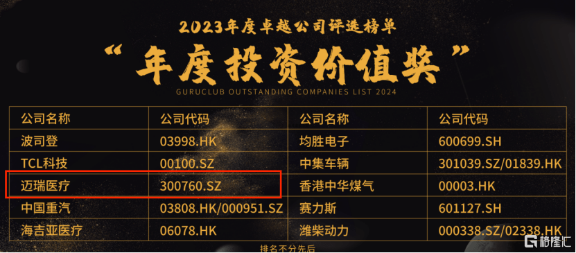 乘风破浪，迈瑞医疗(300760.SZ)获“年度投资价值奖”和“年度卓越PR团队”_公司_市场_美敦力