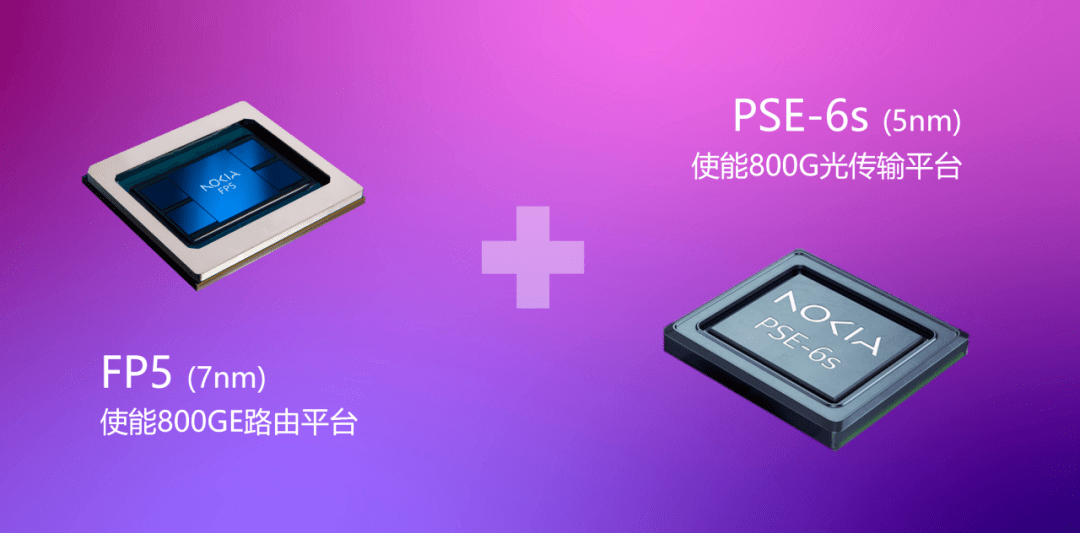 诺基亚助力Windstream实现单波800Gb/s长距传送800GE业务就绪_网络_试验_客户